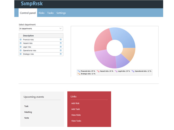 Risk management made simple!